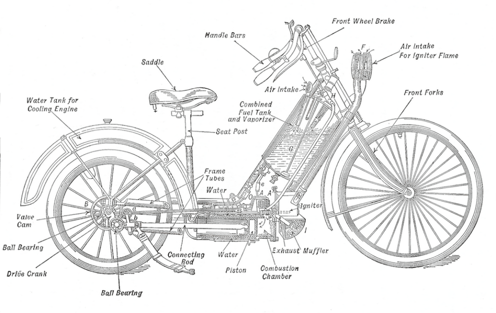 1890-1899 – Motorcycle Timeline