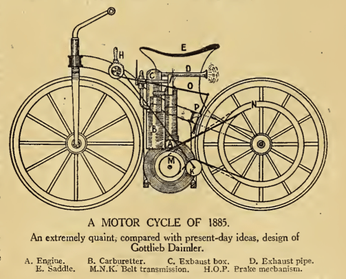 1880-1889 – Motorcycle Timeline