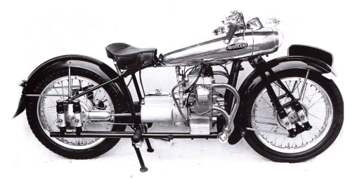 Motorcycle Timeline – From Big Bang to suck-squeeze-bang-blow and beyond